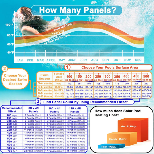 SunValue Solar Pool Heater DIY Kit - Get the Most Out of Your Pool ...